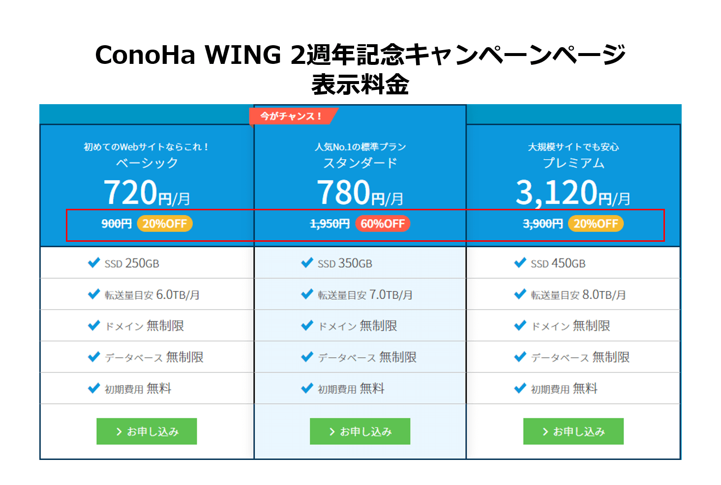 【まとめ】ConoHa WINGパックの契約・解約・プラン変更で注意すべき7つのポイント | Lifestyle Analytics